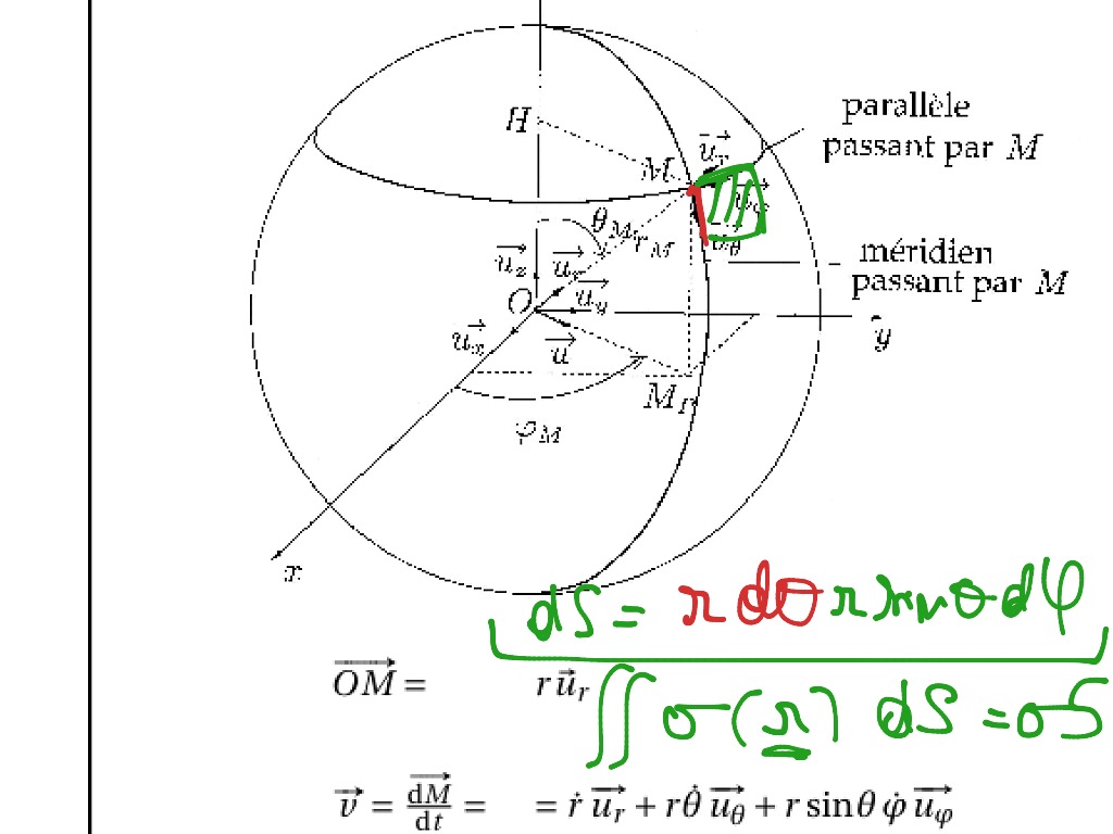 Coordonnées sphériques | Science, Physics | ShowMe