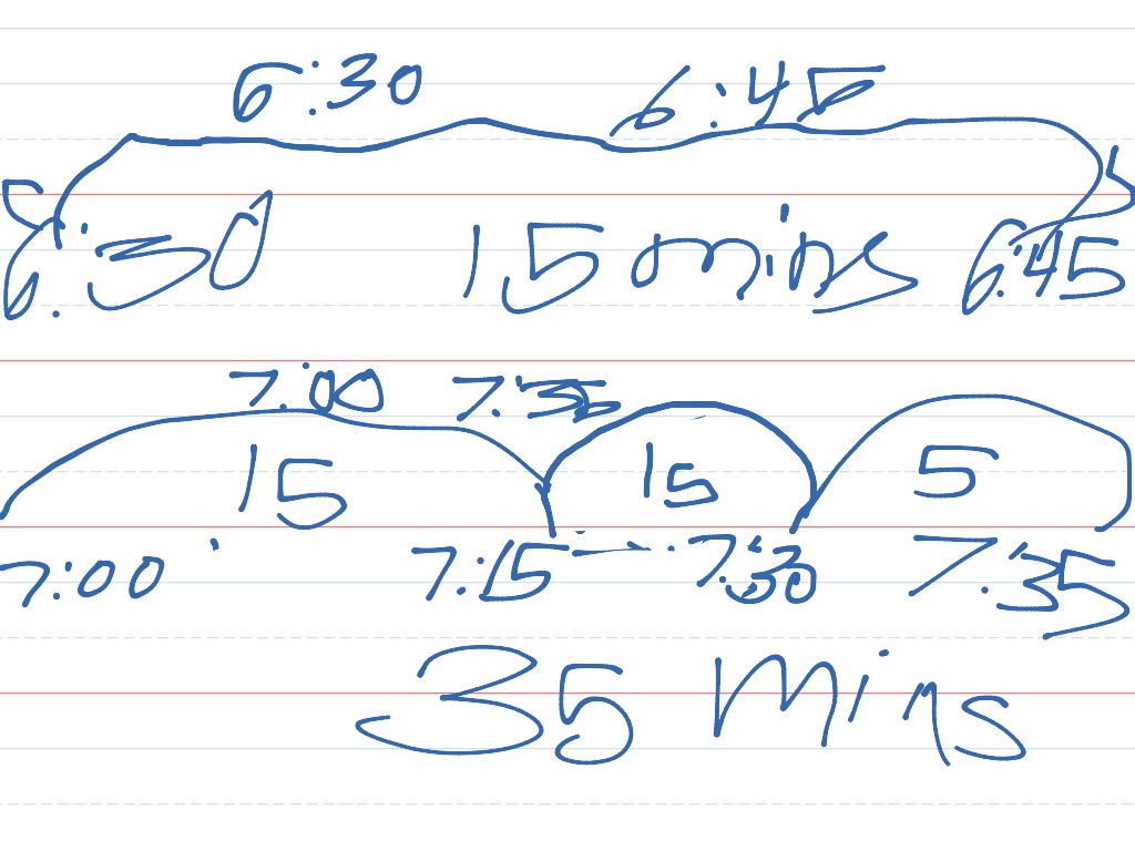 Elapsed time on number line and T Chart | Time Telling, Math ...