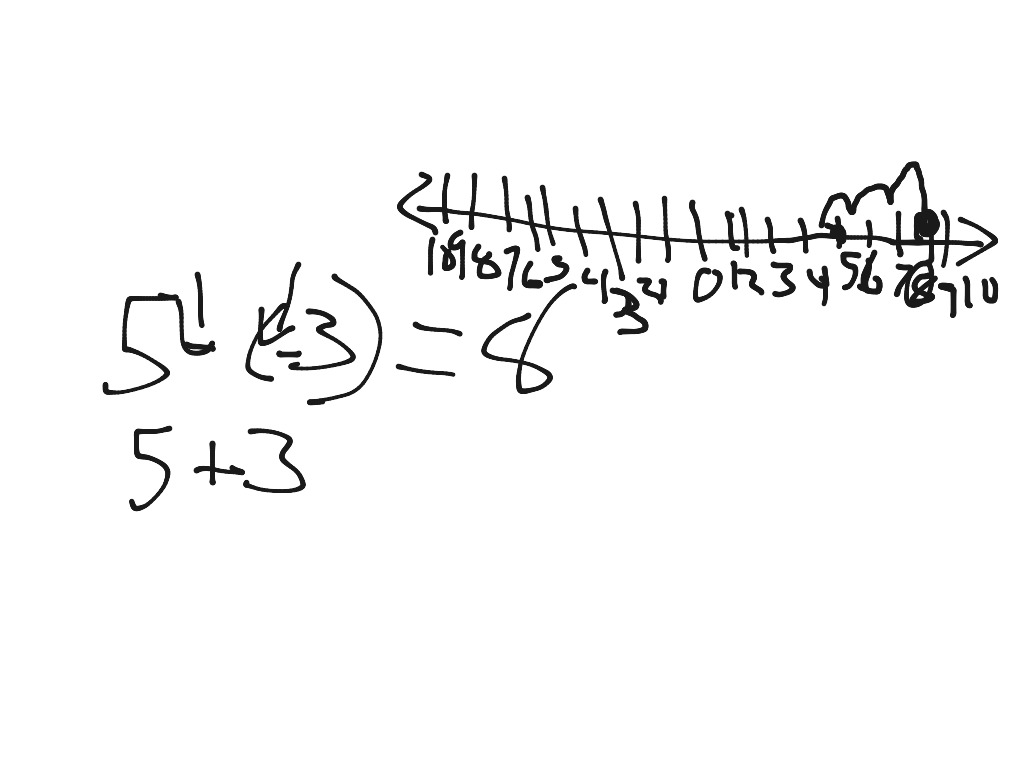 Colin and Monica | Math, Common Core Math, Middle School Math | ShowMe