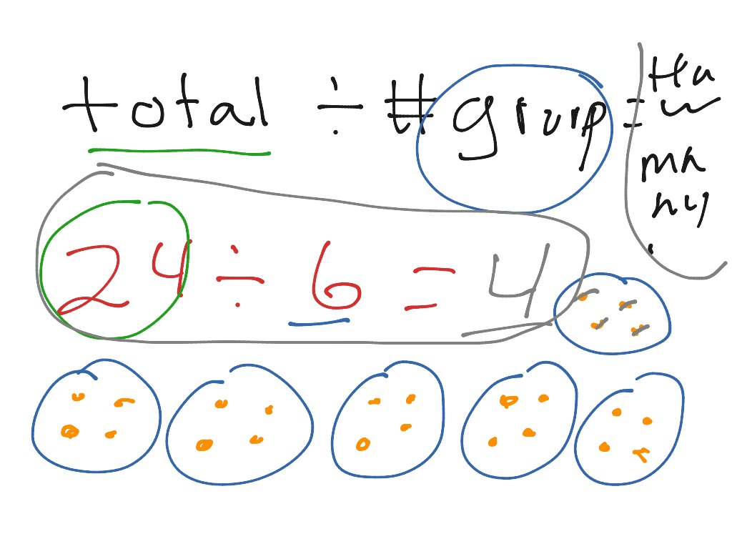 Division 2nd grade | Elementary Math, Math, 2nd Grade Math | ShowMe