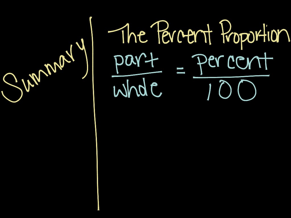 6.3 lesson | Math | ShowMe