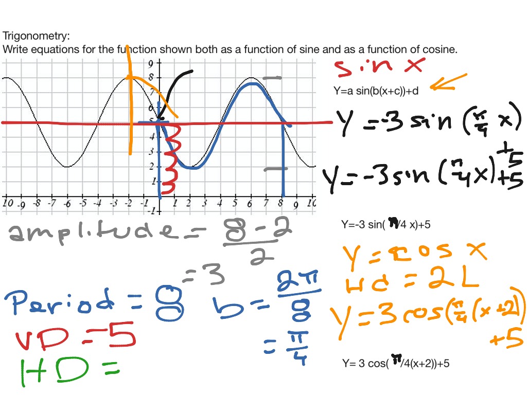 Trigonometry | Math | ShowMe