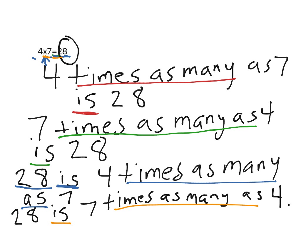 Multiplication comparisons | Math | ShowMe
