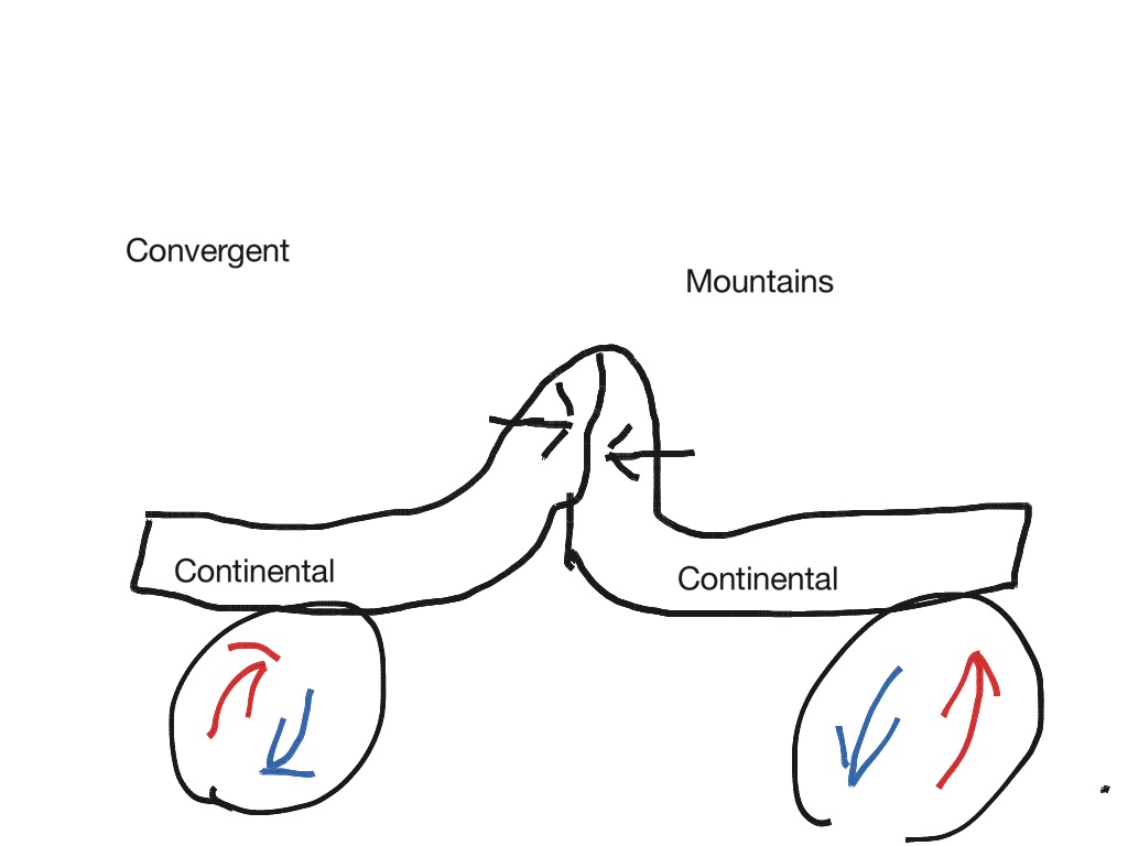 Kenya plate tectonics | Science | ShowMe
