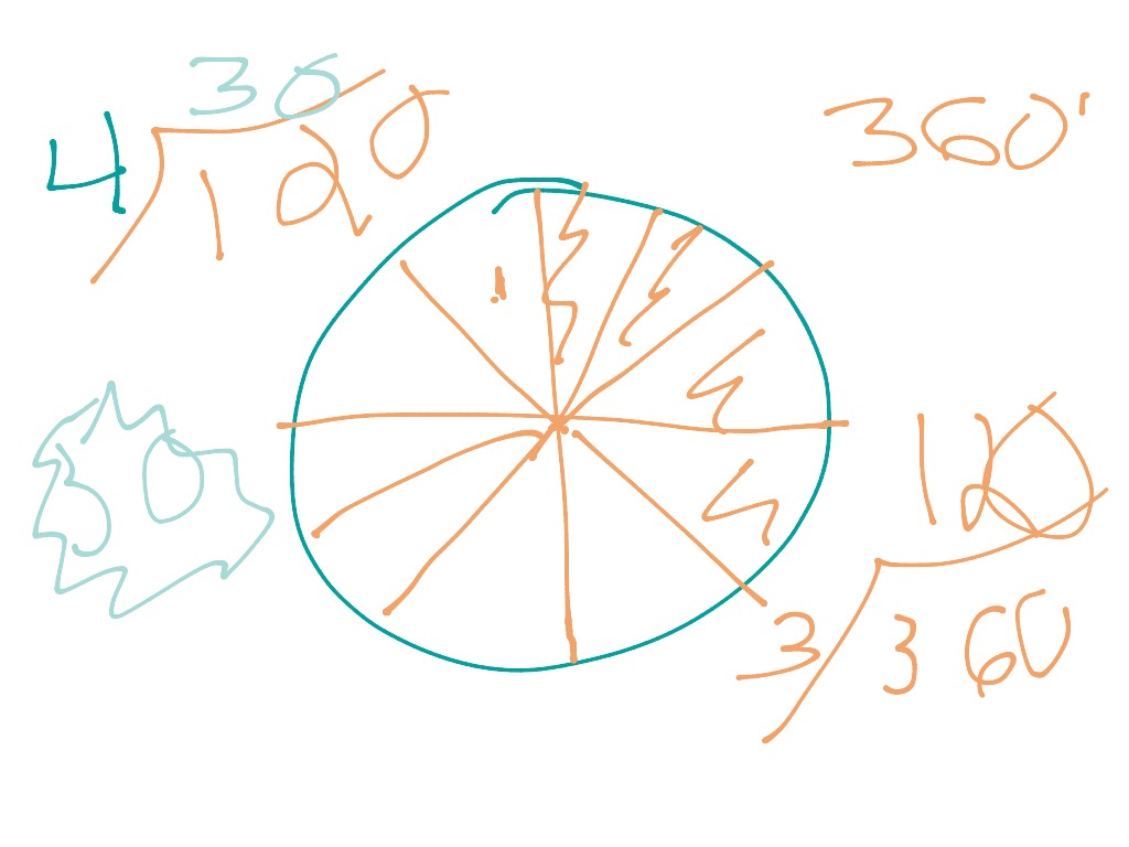 4 tenth of a circle | Math, geometry | ShowMe