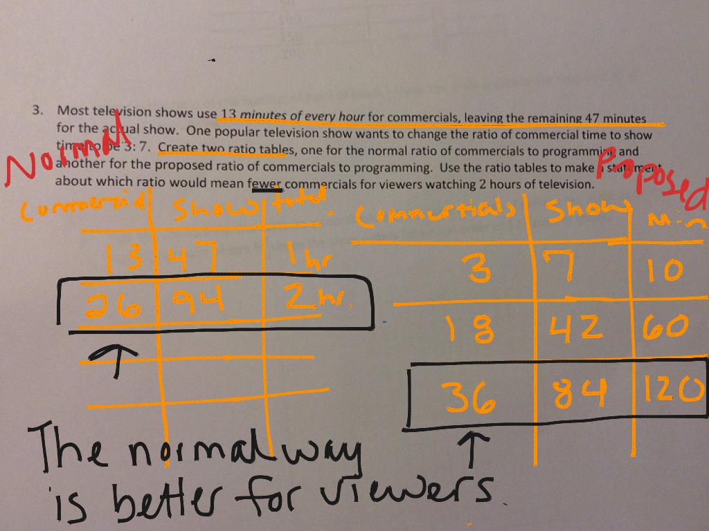 Mid-module assessment | Math | ShowMe