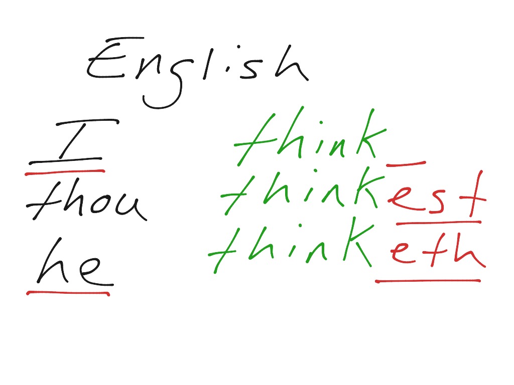 Verb Conjugation copy | Language, Spanish, Spanish grammar, Spanish ...
