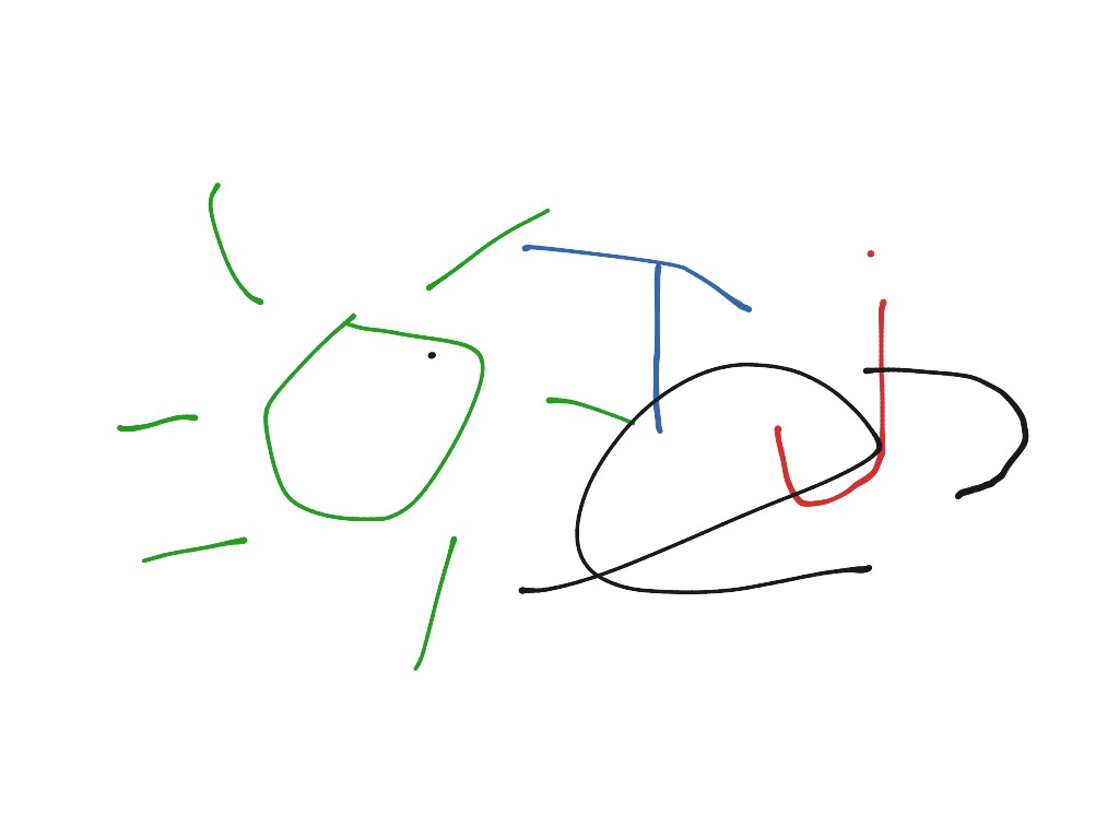 Josh test | Testing, Testing This Out, Tester | ShowMe