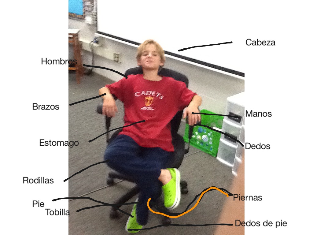 Body Language In Spain at Jett Quong blog