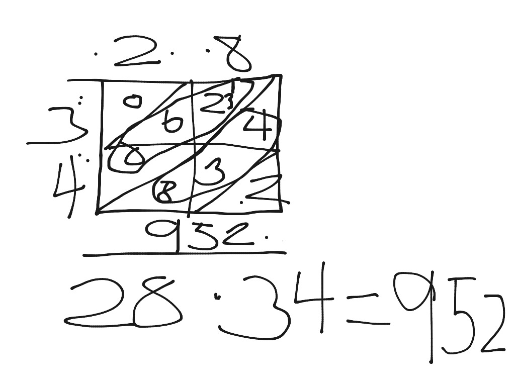 2 c gange 2 c | Math | ShowMe