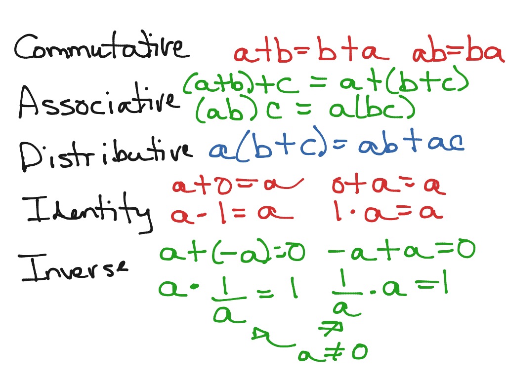 P.1 Algebraic Expressions and Real Numbers | Math | ShowMe