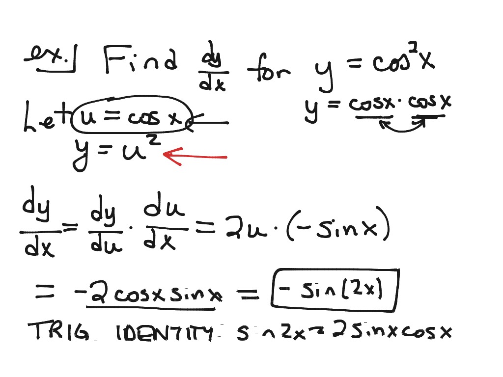 The Chain Rule | Math, Calculus | ShowMe