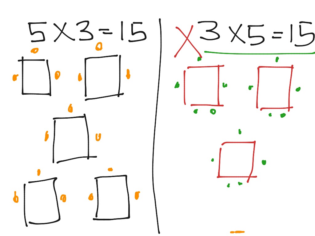 "Explain why this equation is wrong" sample | Math | ShowMe