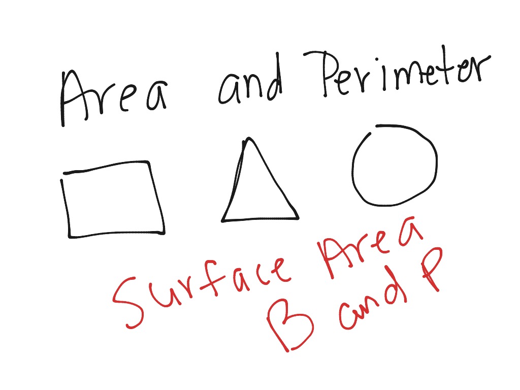 Understanding volume formula | Math, geometry, area | ShowMe