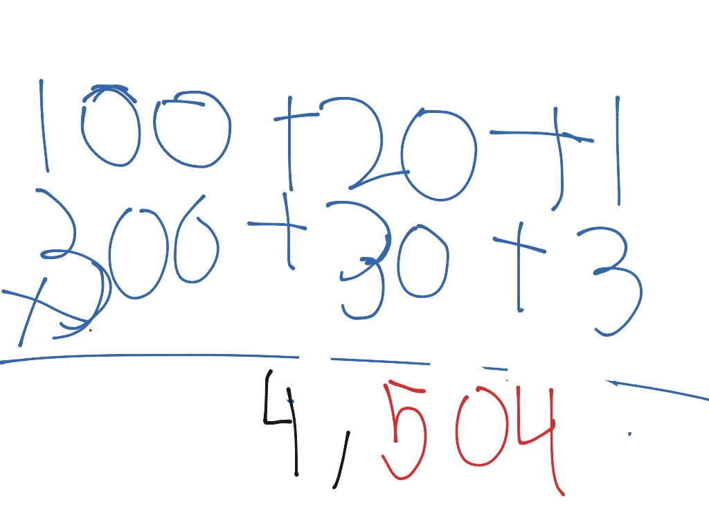 Adding tip for dudes | Math, Elementary Math | ShowMe