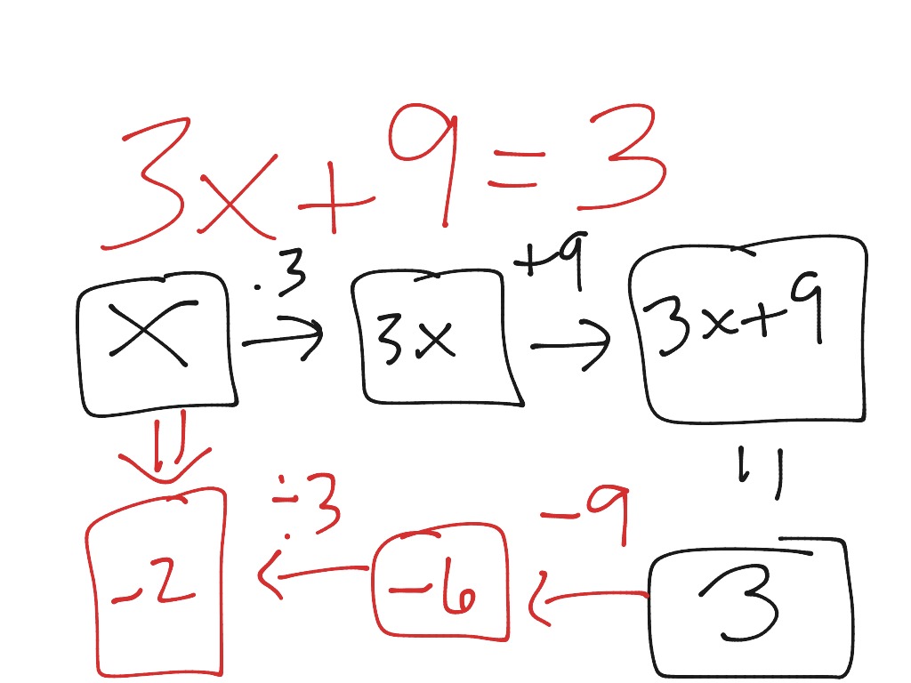 undoing method | Math | ShowMe