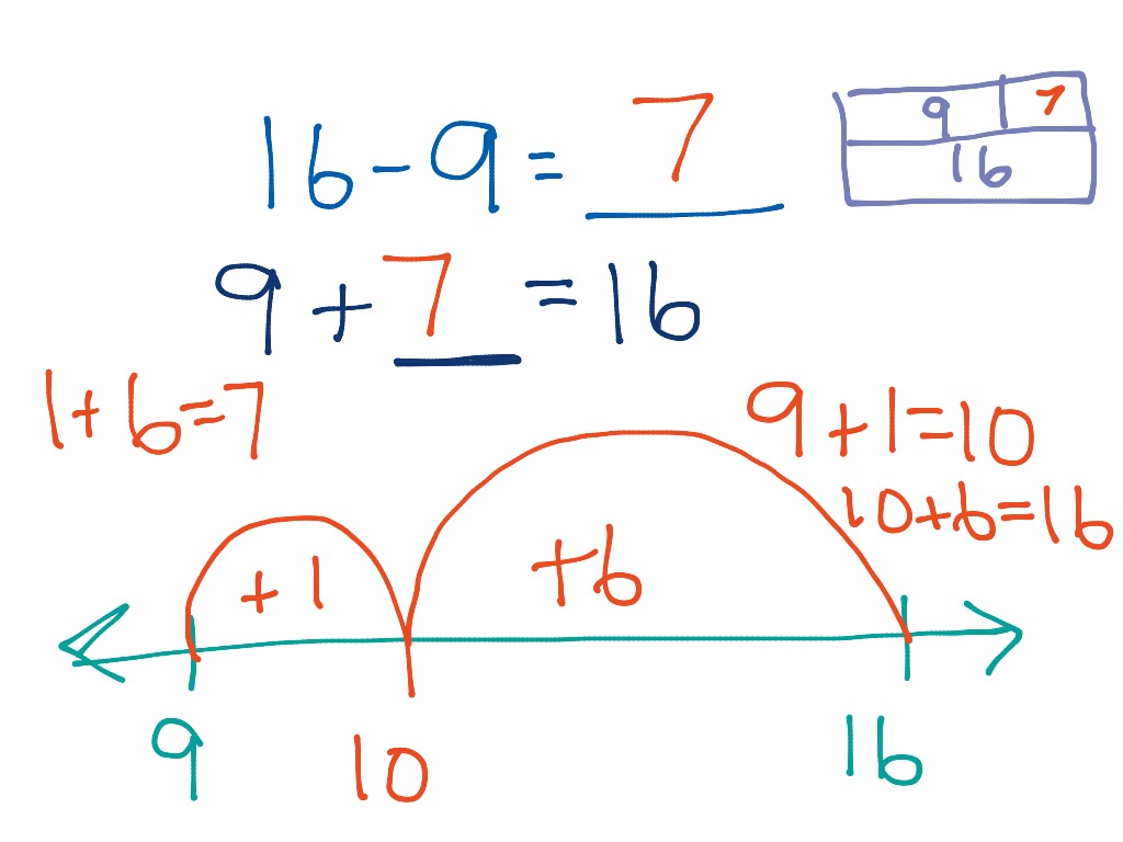 Adding up 16-9 | Math, Elementary Math | ShowMe