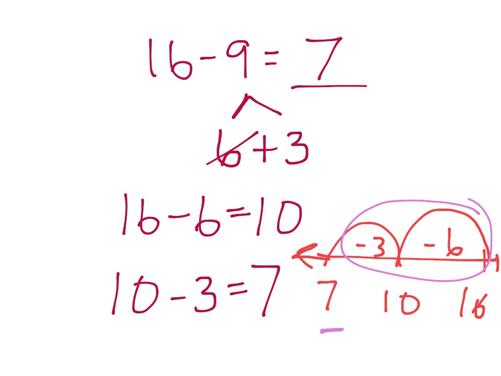 16-9 Partitioning and subtracting in parts | Math, Elementary Math | ShowMe