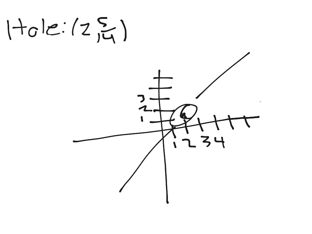 Holes | Math | ShowMe