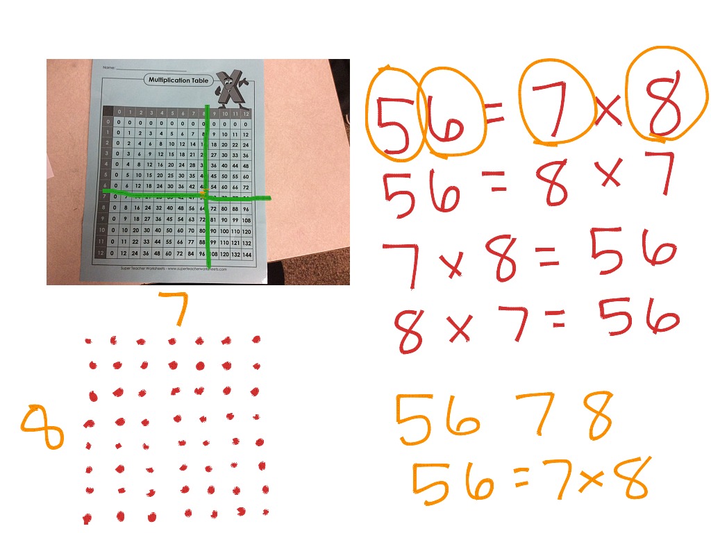 Berg 7x8 | Math, Elementary Math, 3rd grade, multiplication | ShowMe
