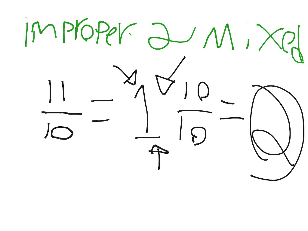 The super good show me | Math | ShowMe