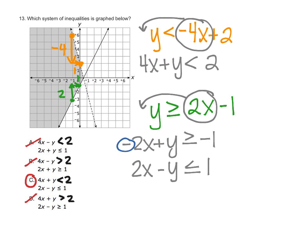 Unit #3 Test Review | Math, Algebra | ShowMe