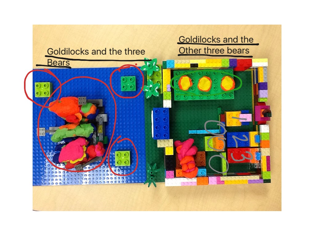 Goldilocks | english | ShowMe