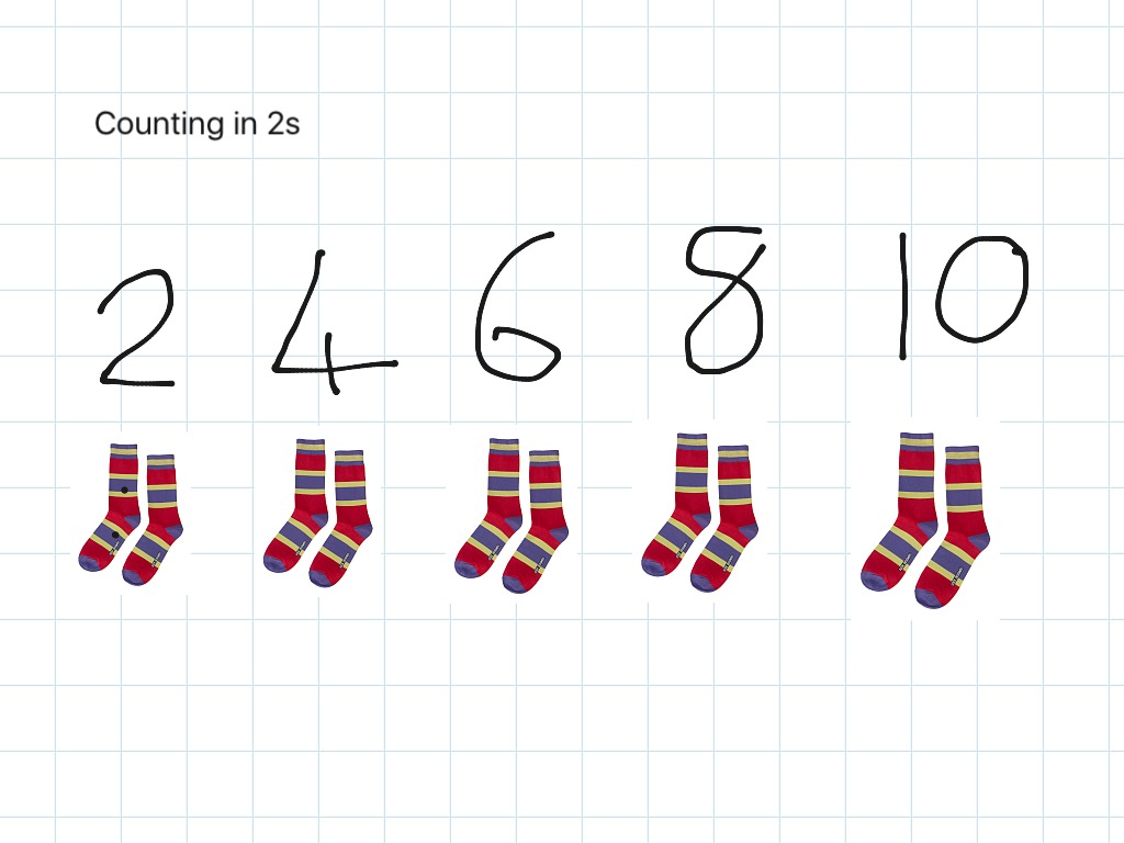 Counting in 2s | Math, Elementary Math, 1st Grade Math | ShowMe