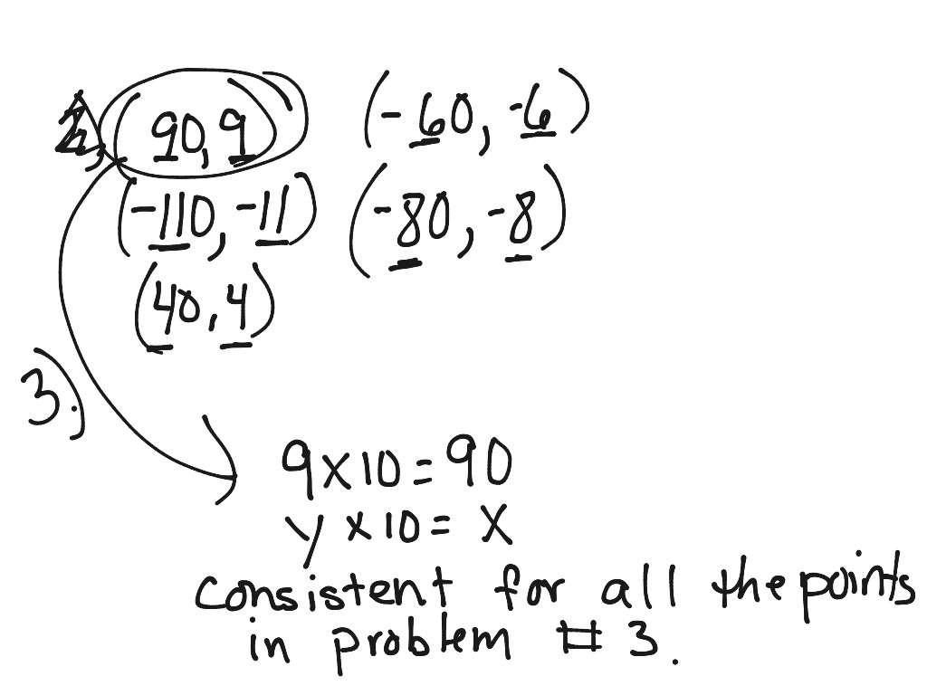 Module 3 Lesson 17 Problem Set | Math | ShowMe