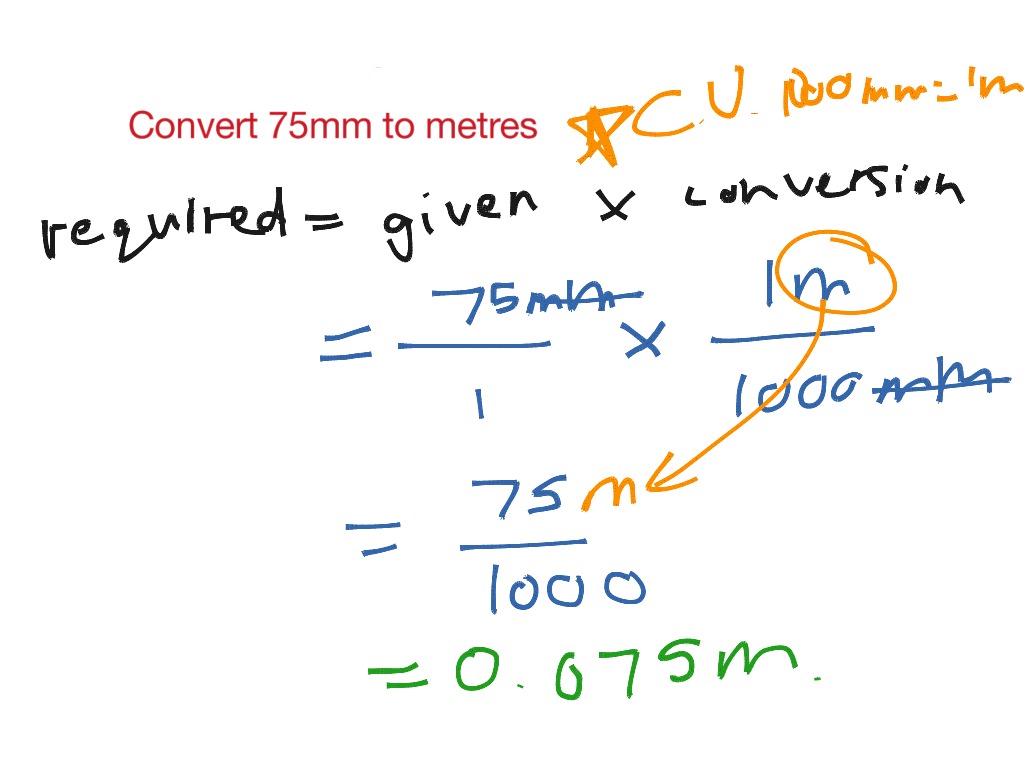 Measurement math | Math | ShowMe