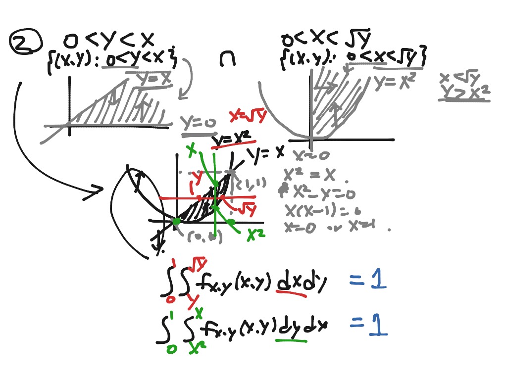DependentSupport2 | Math, Statistics | ShowMe
