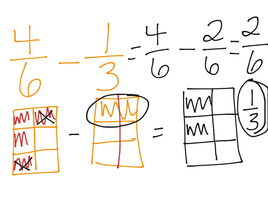 Fractions | Math, Elementary Math, 5th grade math | ShowMe