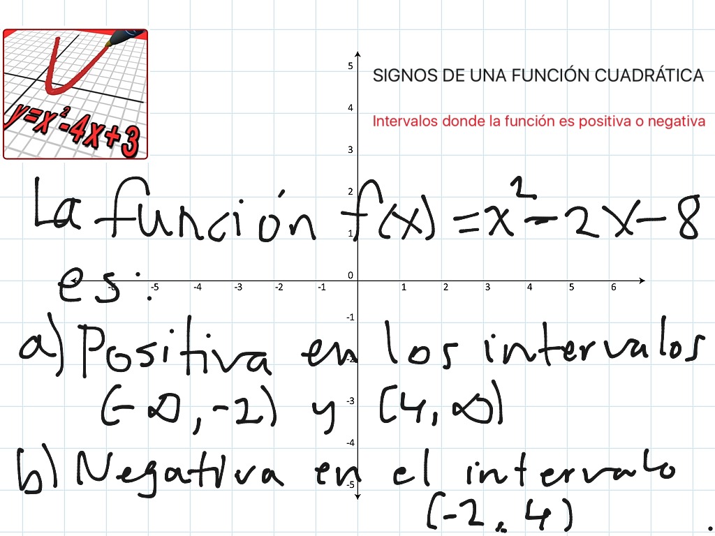 Signos de la función cuadrática | Math, Precalculus, Linear Relations ...