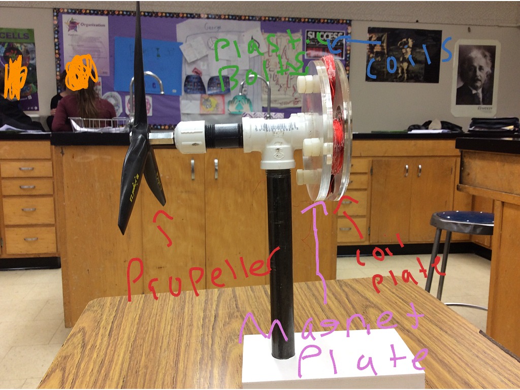 Wind turbine | Science | ShowMe
