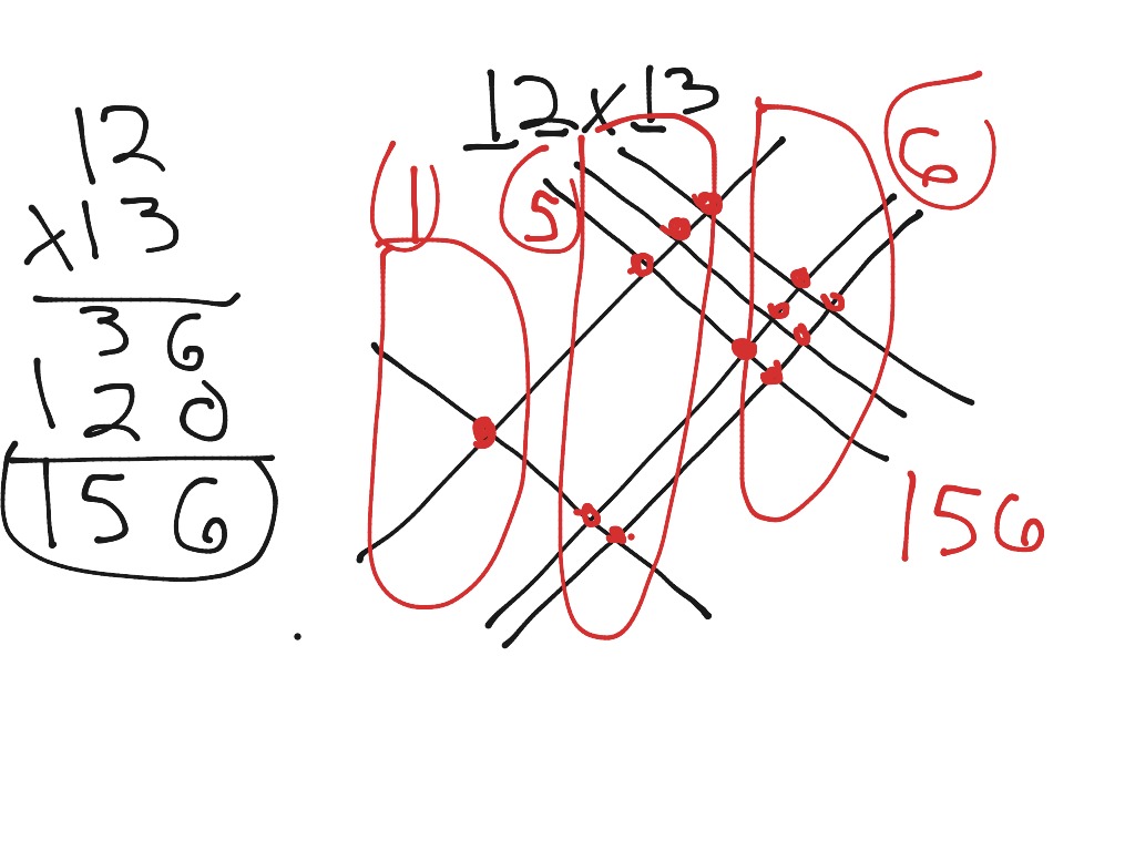 Line method | Math | ShowMe