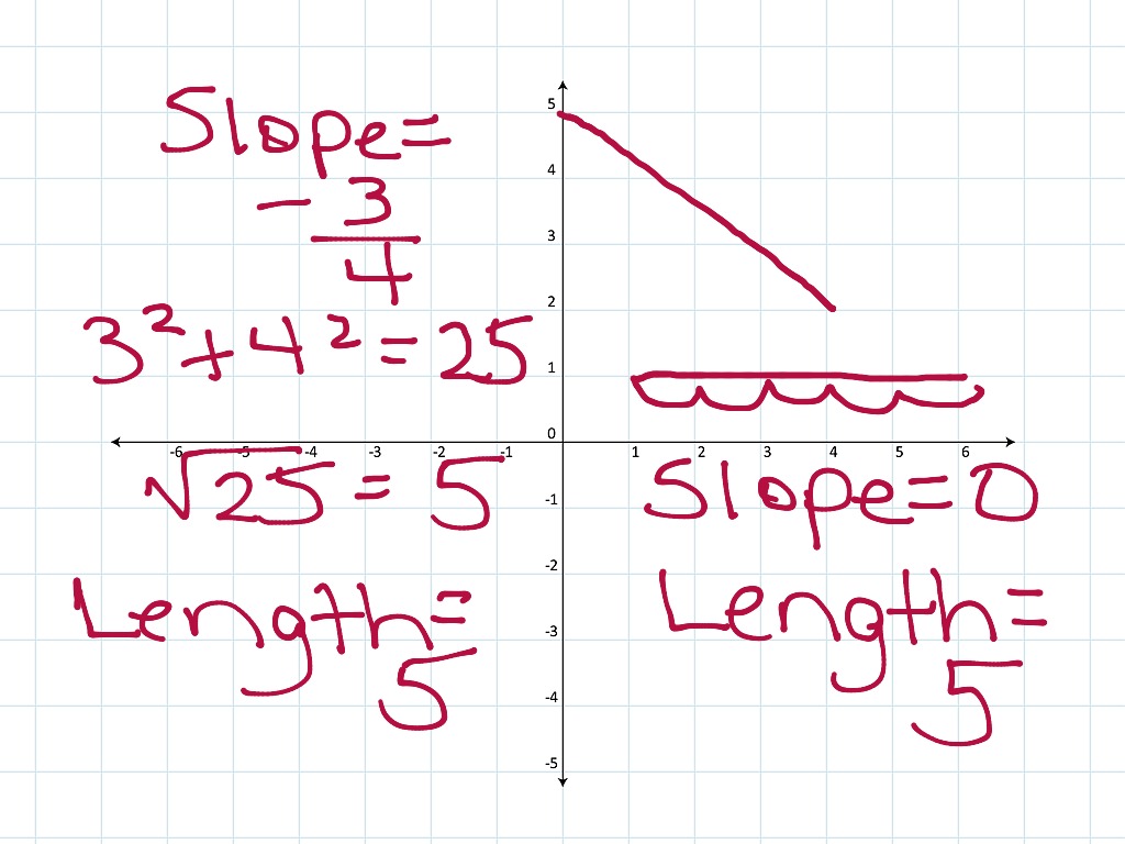 Difference between Slope and Length | Math, geometry | ShowMe
