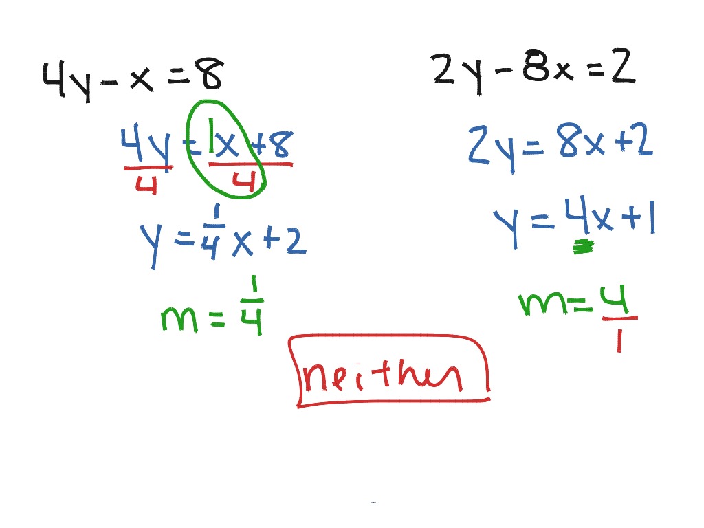 2.4 lesson alg2 | Math | ShowMe