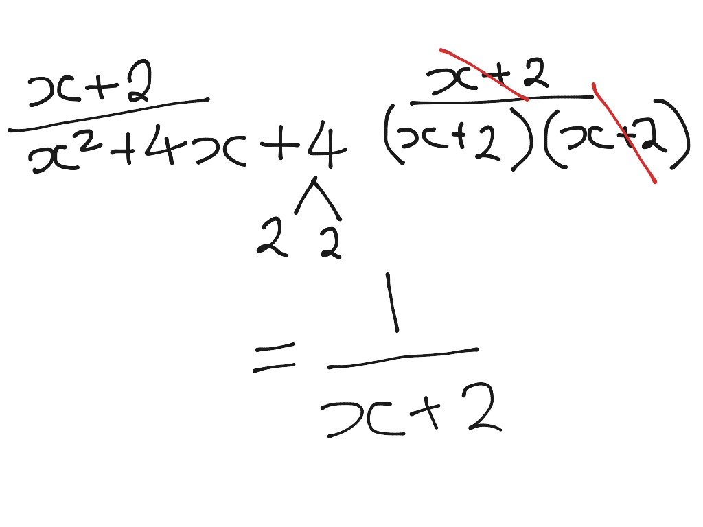Amazing A* level maths | Math | ShowMe