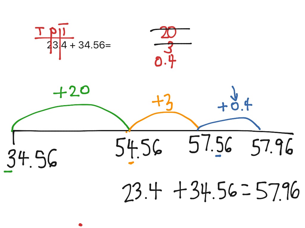 Jump strategy (decimals) | Math | ShowMe