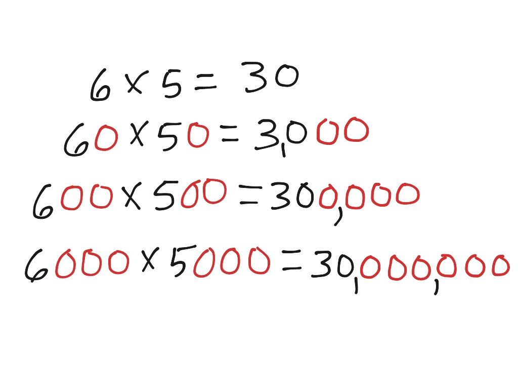 X patterns | Math | ShowMe
