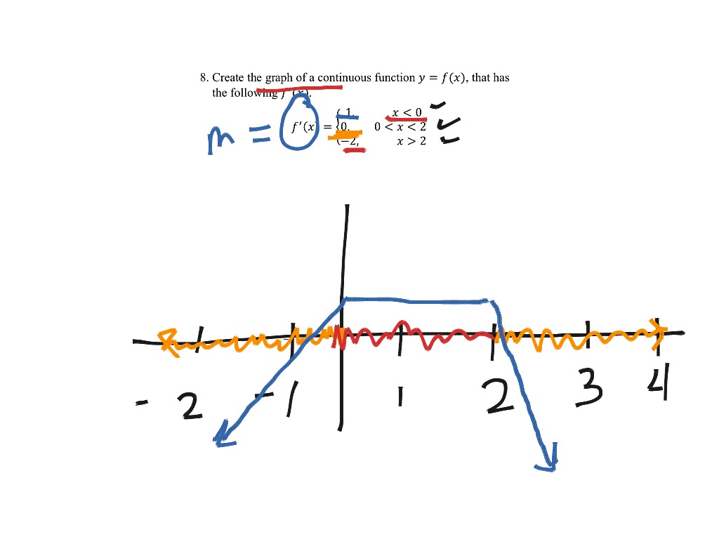 Math 2200 Section 3.2 | Math | ShowMe