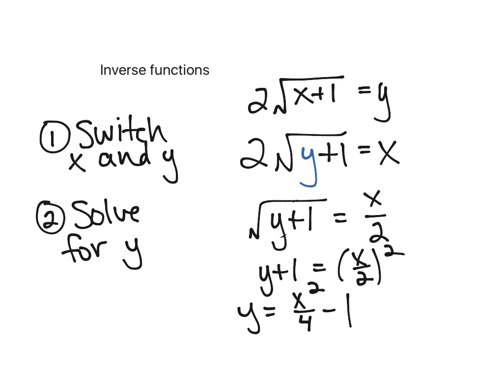 Inverse functions | Math | ShowMe