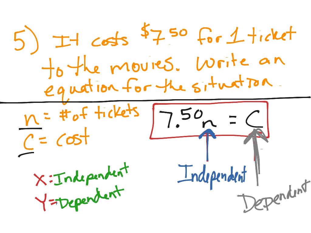 Alg 1-4a relations | Math | ShowMe