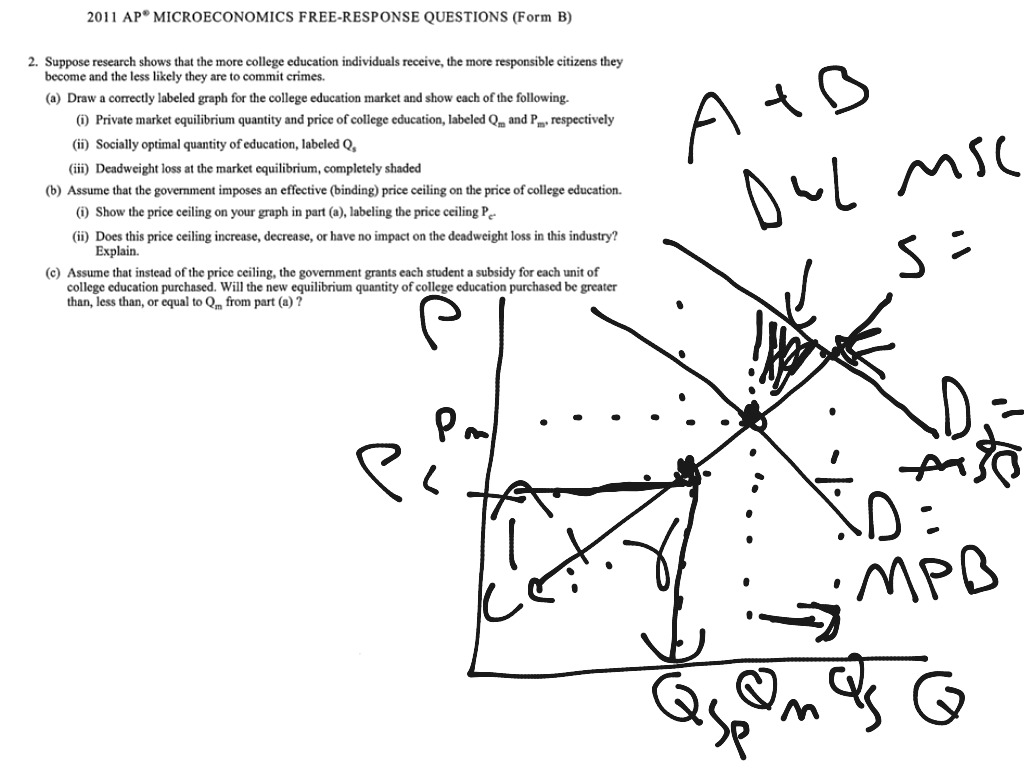 Externality, DWL, and price ceiling | Economics | ShowMe