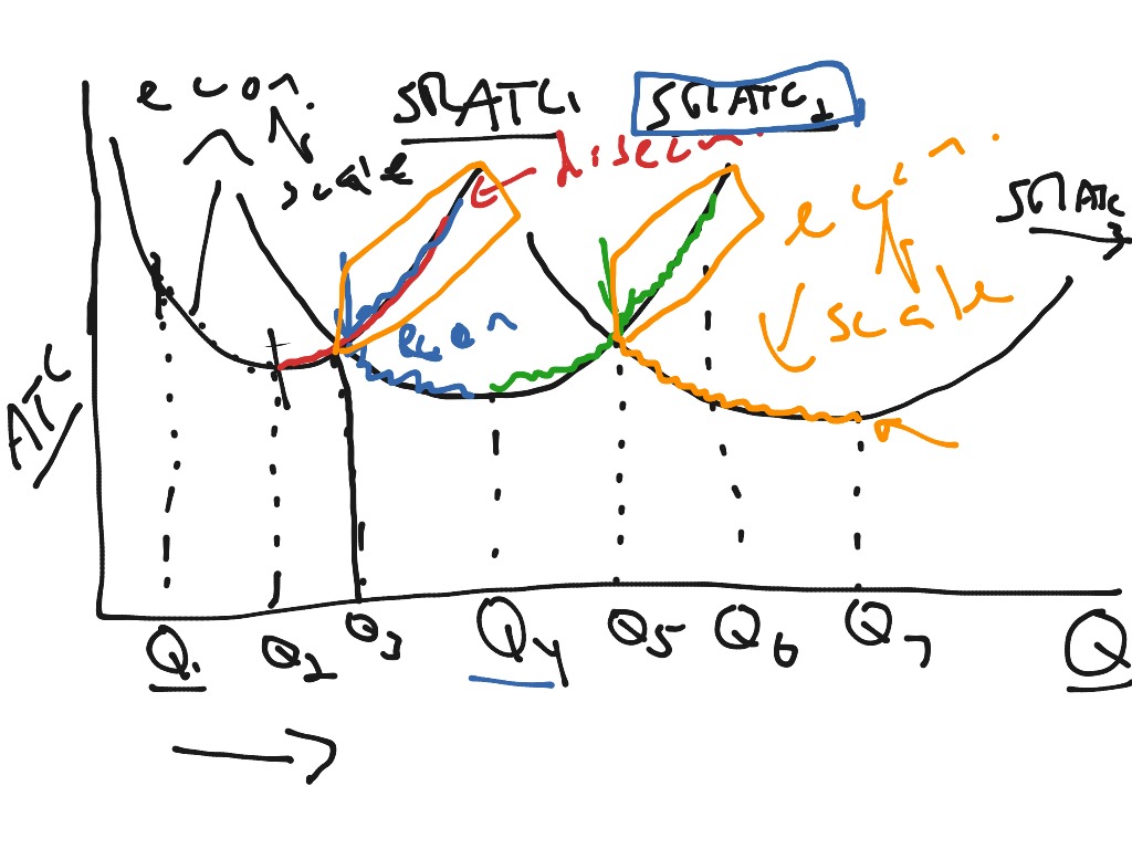 SRATC and new plants or expansion | Economics | ShowMe