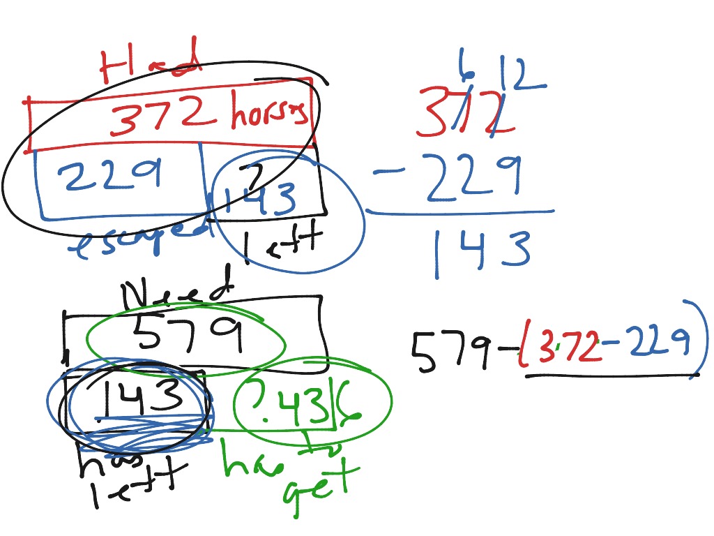 George Washington | Math | ShowMe