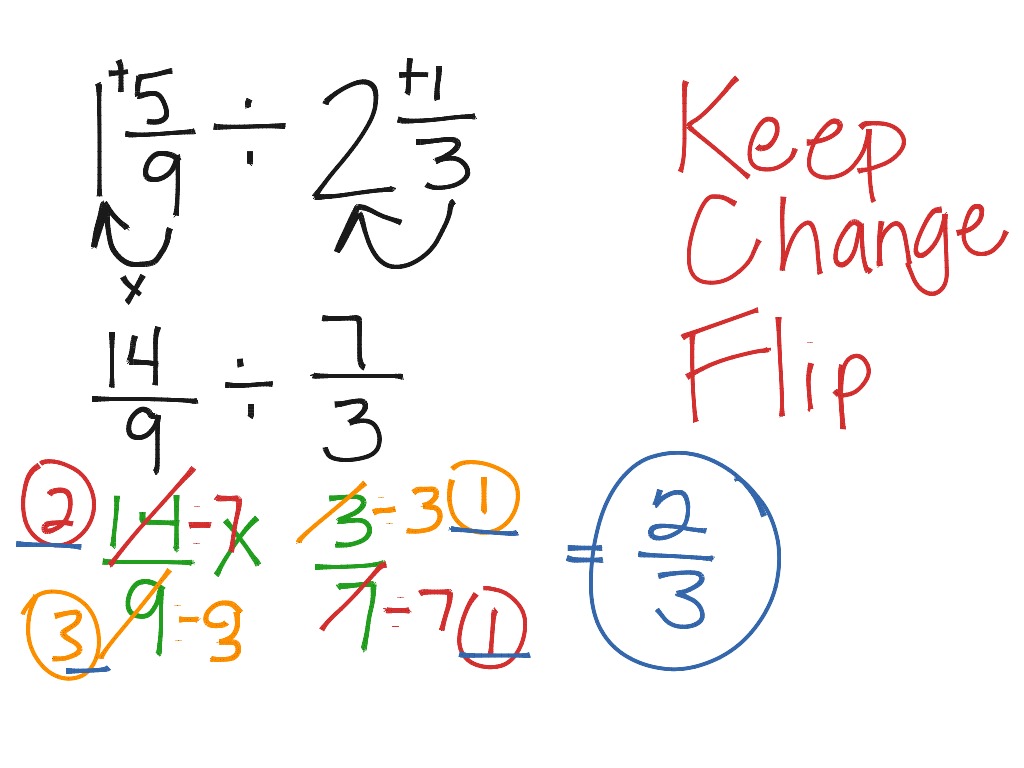 Dividing Fractions | Math | ShowMe