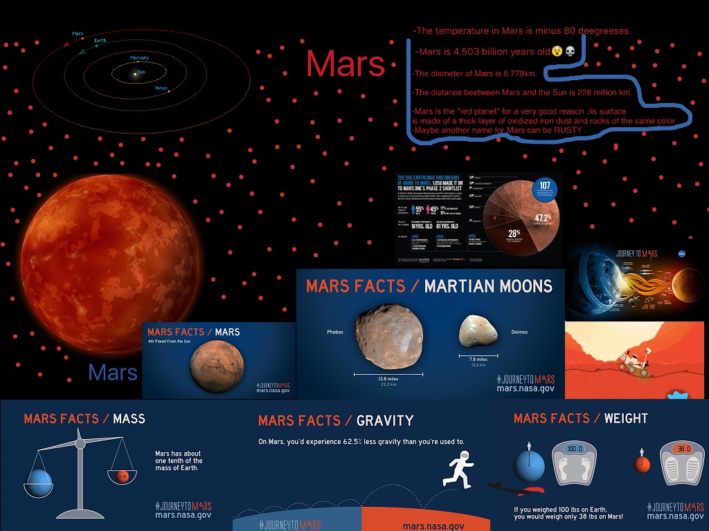Mars | english | ShowMe