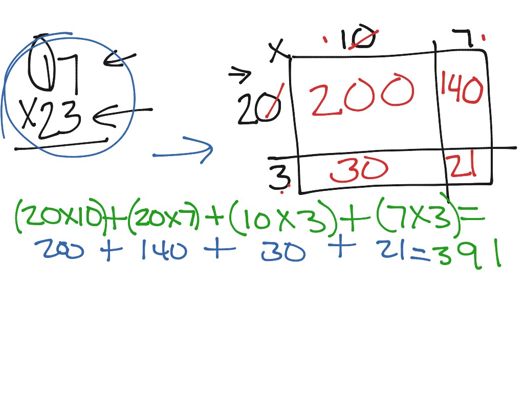2by2 area models | Math | ShowMe