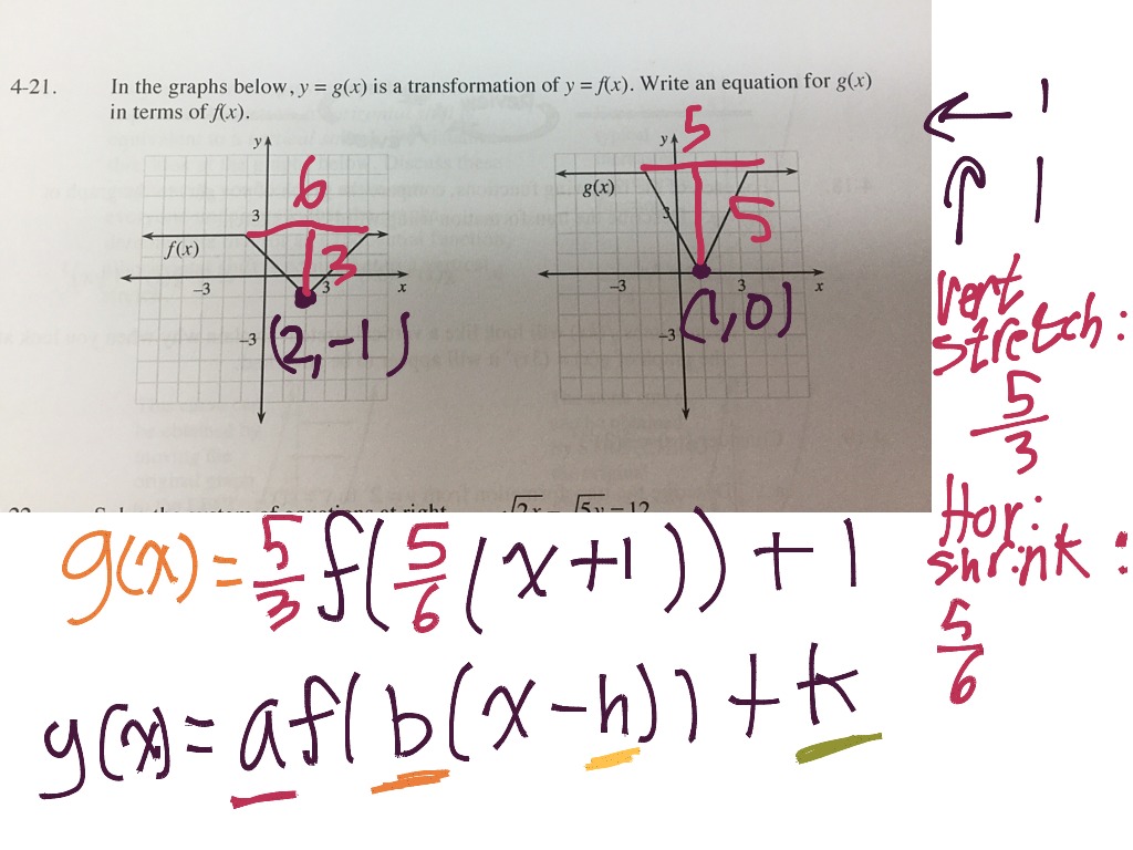 4-21 Transformations using Function Notation | Math | ShowMe 4-21 Transformations using Function Notation | Math | ShowMe